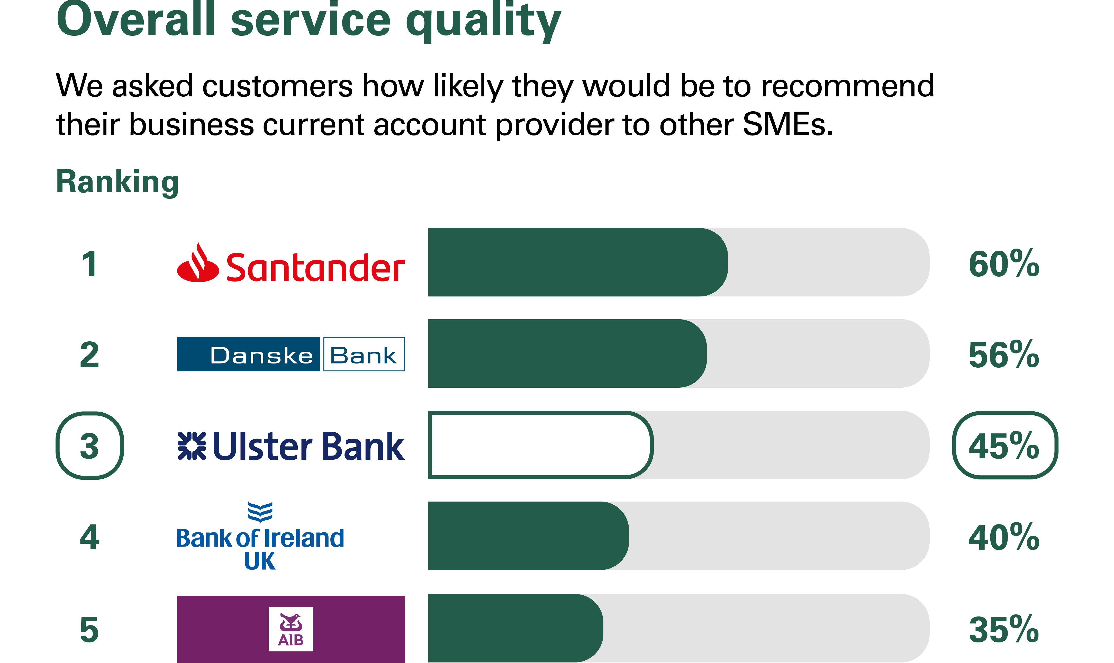 Business Banking | Ulster Bank Northern Ireland